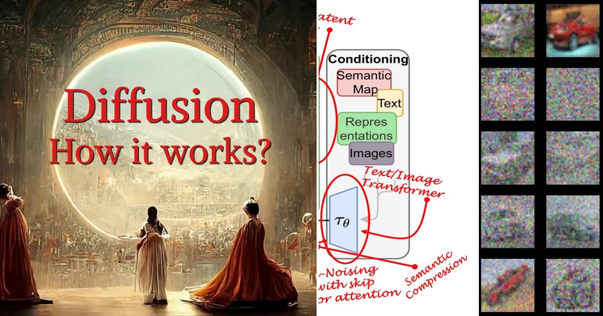 List: Diffusion | Curated by Shkim | Medium