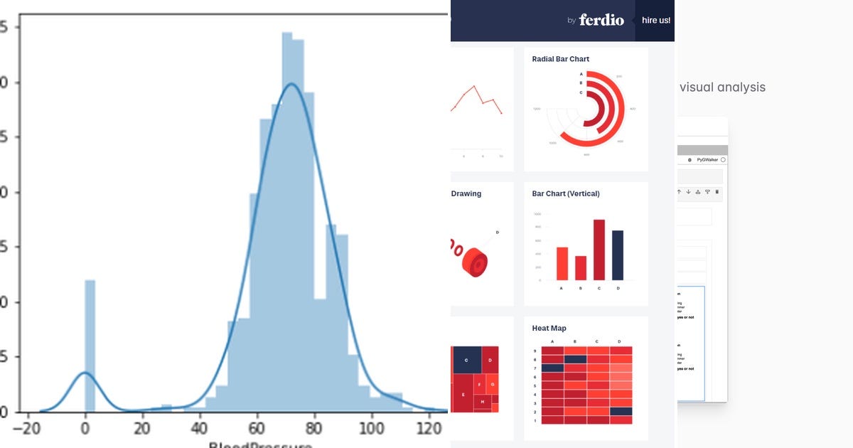 List: Data Visualization | Curated by Misahal TB | Medium