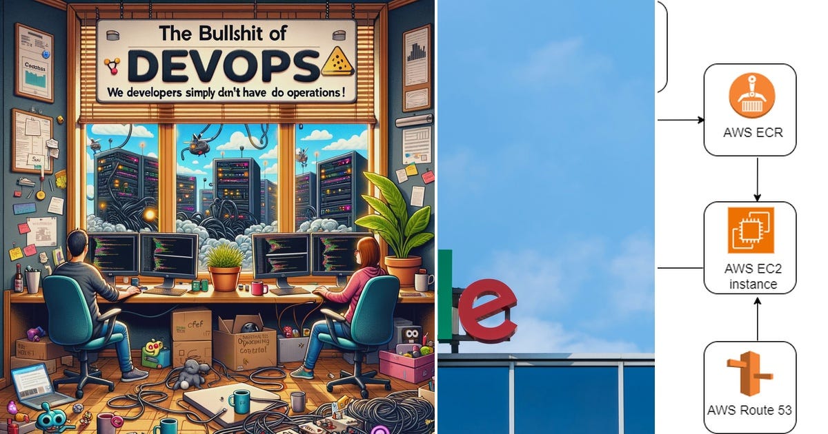 List: DEV/Dev Ops | Curated by Alfred Rossman | Medium