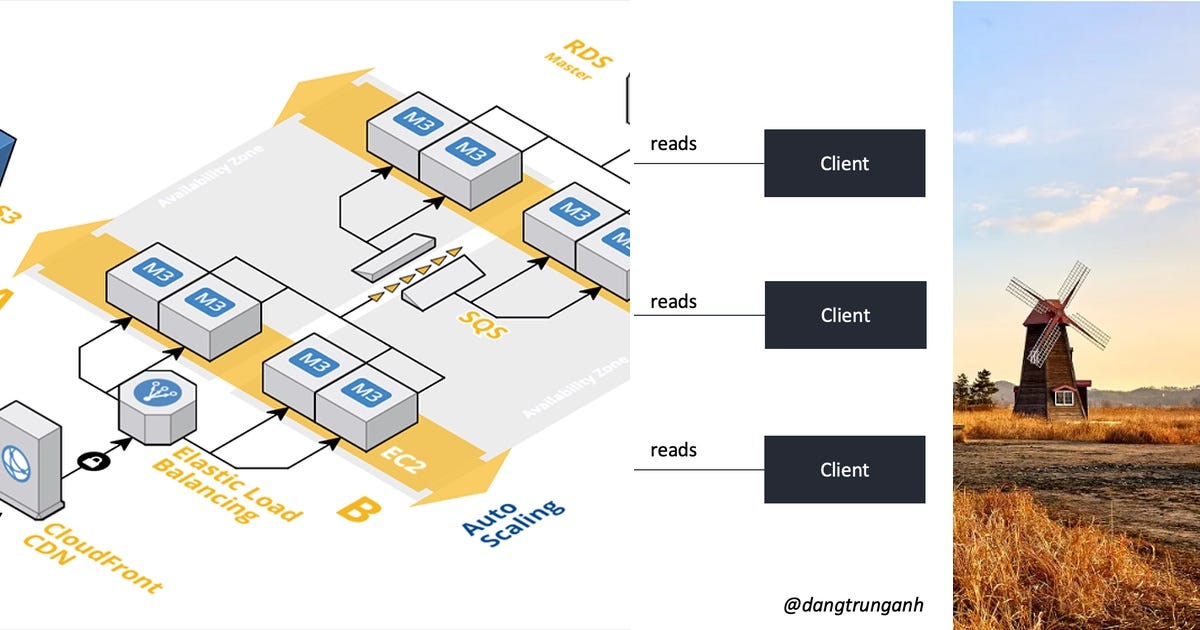 List: Solution architecture | Curated by raghavendra mohan | Medium
