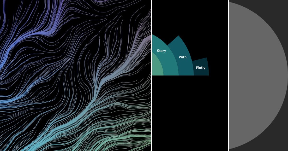 List: Python - Viz | Curated by Fabian Zeller | Medium