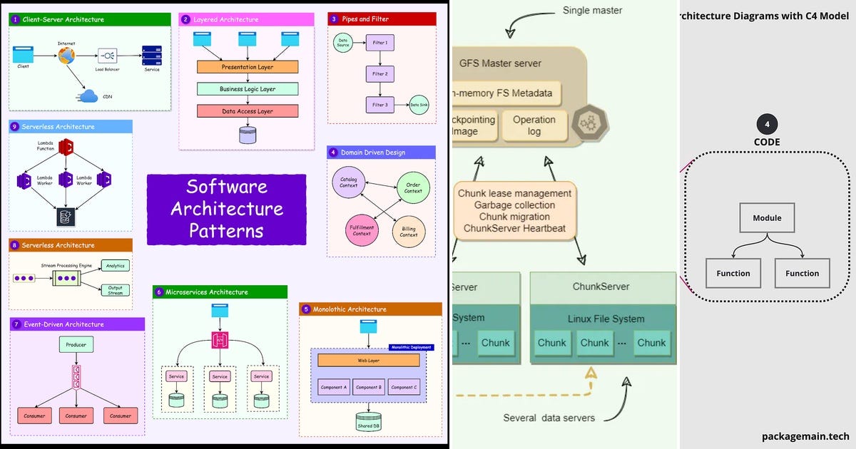 List: Software Architecture | Curated by Write Now | Medium