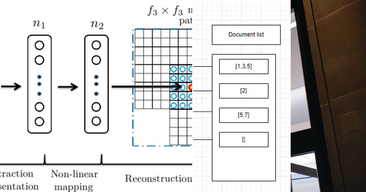 List: Algorithms | Curated by Wayne Materi | Medium