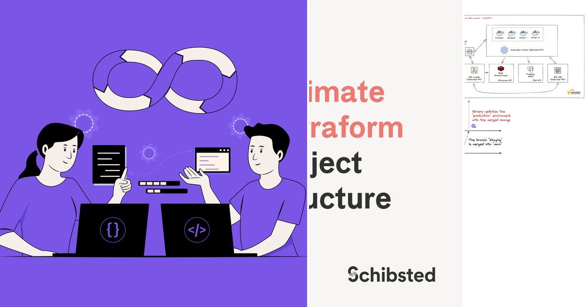 List: DevSecOps | Curated by Jannich Ibsen | Medium