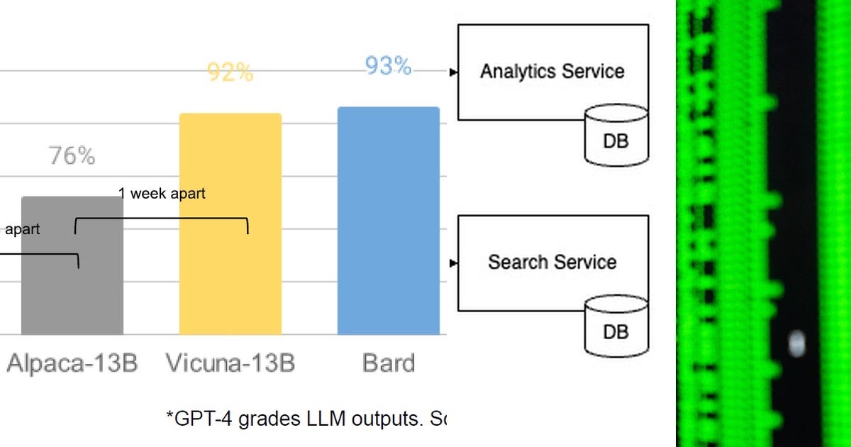 List: Programming | Curated by Dave Caplinger | Medium
