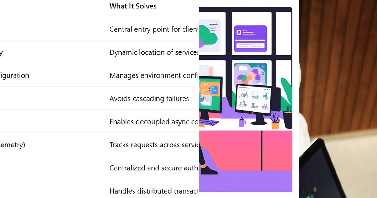 List: Spring | Curated by Dhaval Joshi | Medium