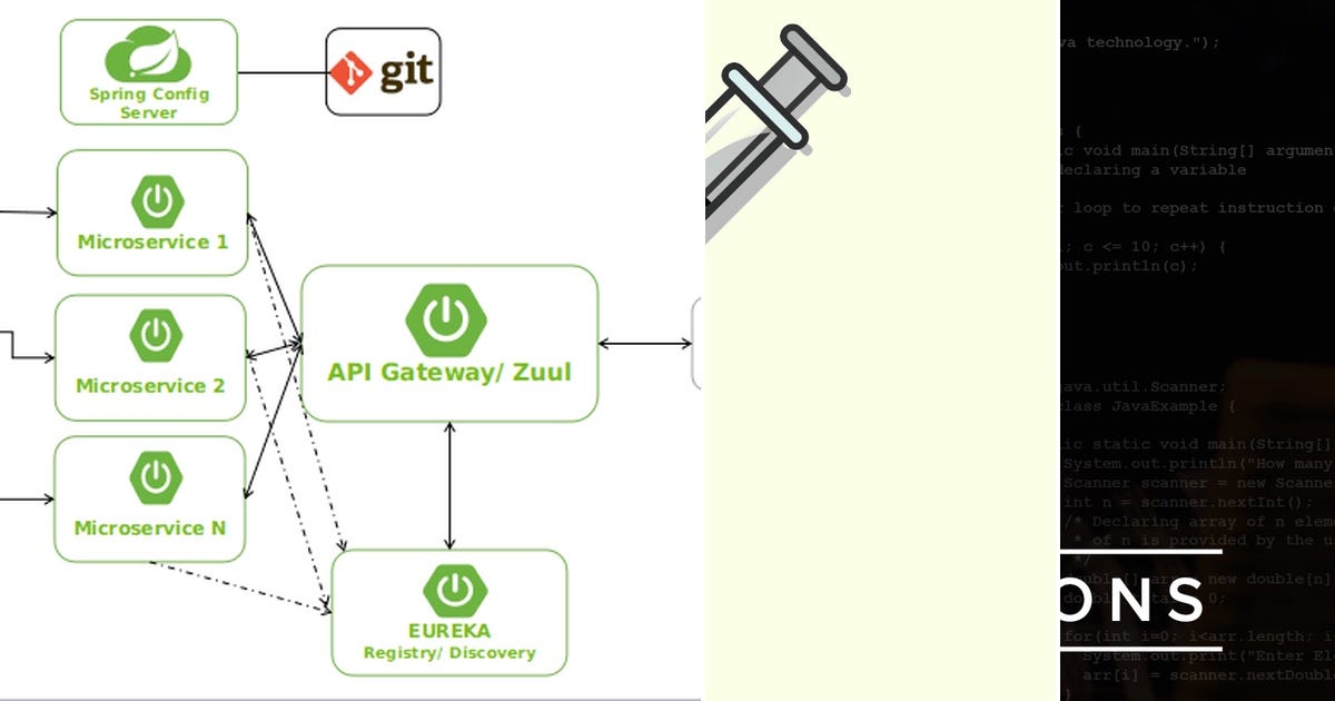 List: Java | Curated by Denis Pavlov | Medium