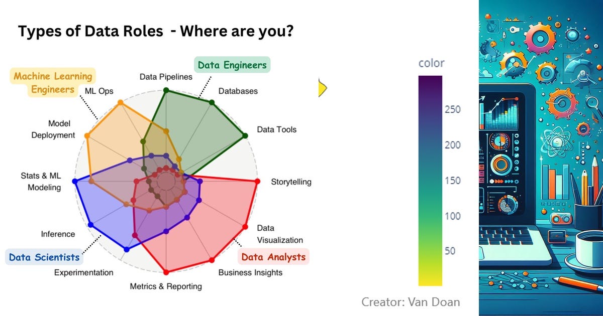List: Dat science | Curated by Pratima S | Medium