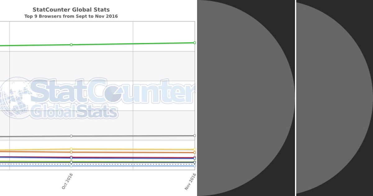 List: Reporting | Curated by Darren Rabbitt | Medium