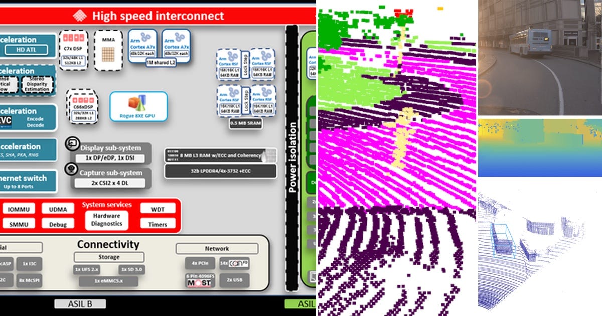 List: lidar | Curated by Martin Grossman | Medium