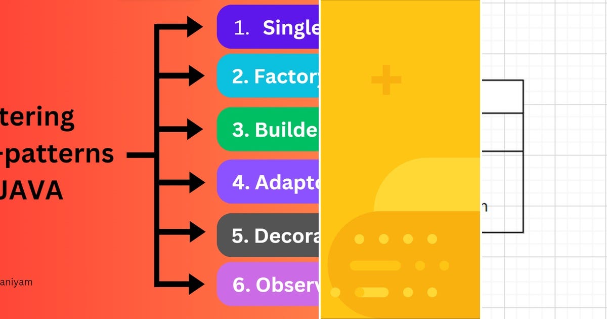 List: Software Architecture and System Design | Curated by Kirill ...