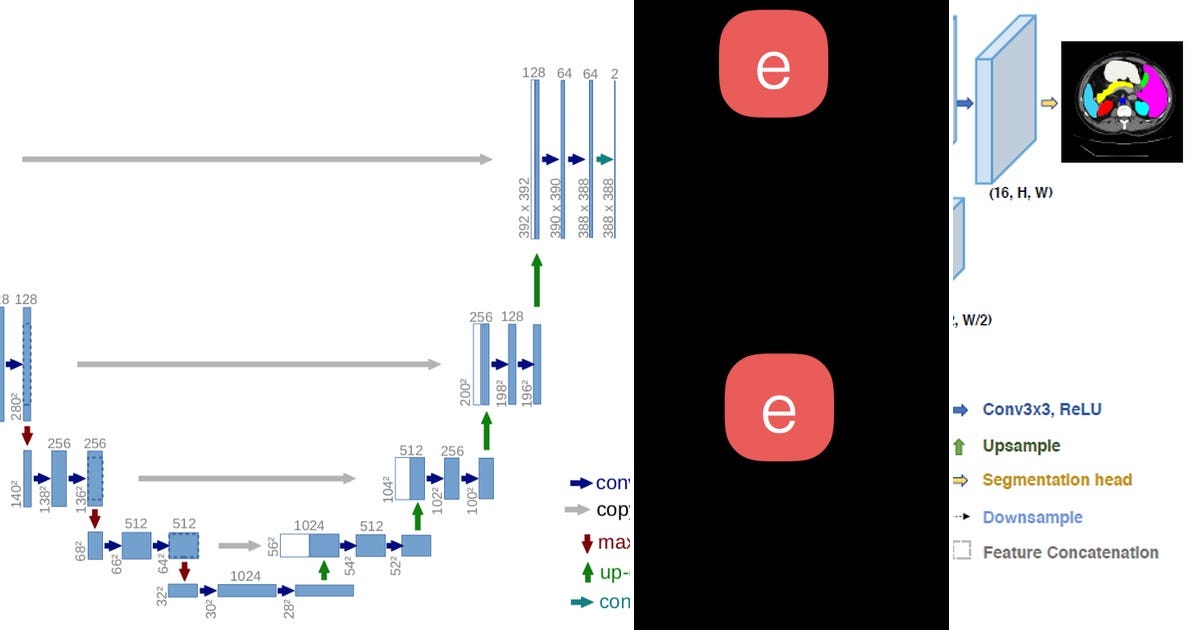List: ResNet and UNet | Curated by Asgeir Sorteberg | Medium