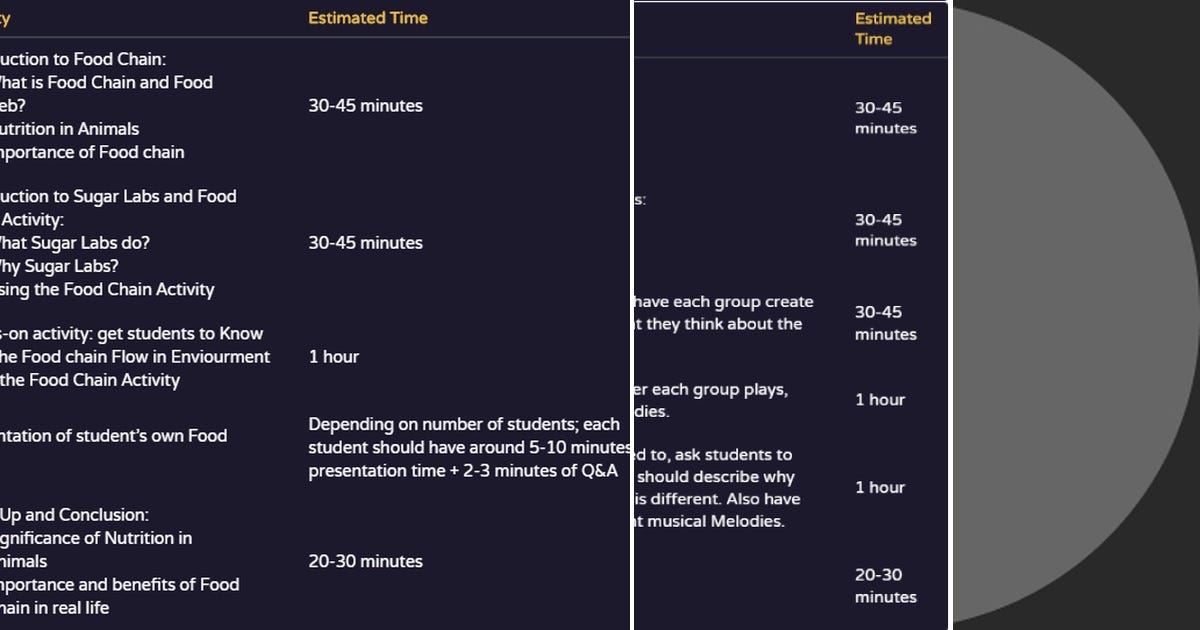 List: Lesson Plans | Curated by Sugar Labs | Medium
