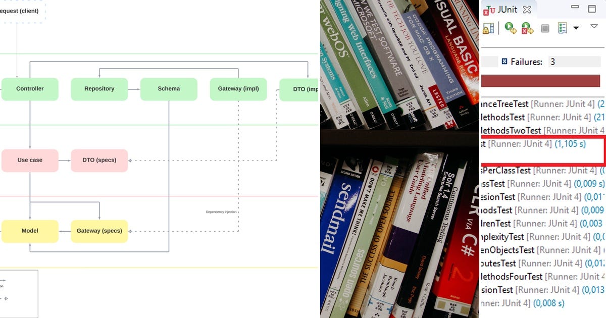 List: Java | Curated by Thiago Justo | Medium