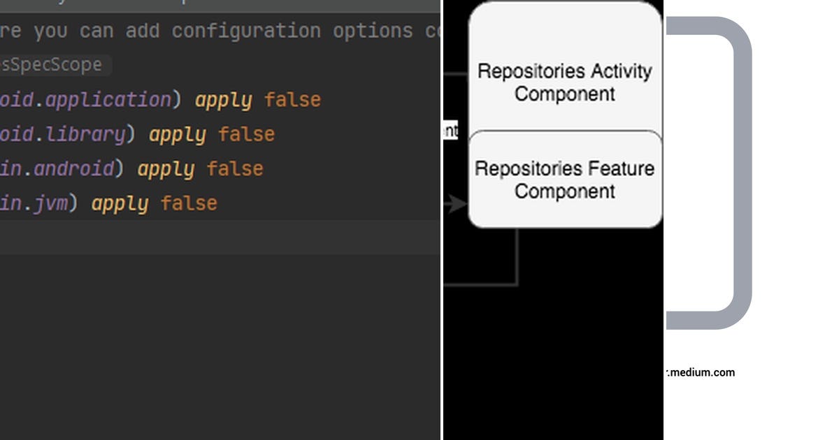 List: DSL | Curated by Sureshsivalingam | Medium
