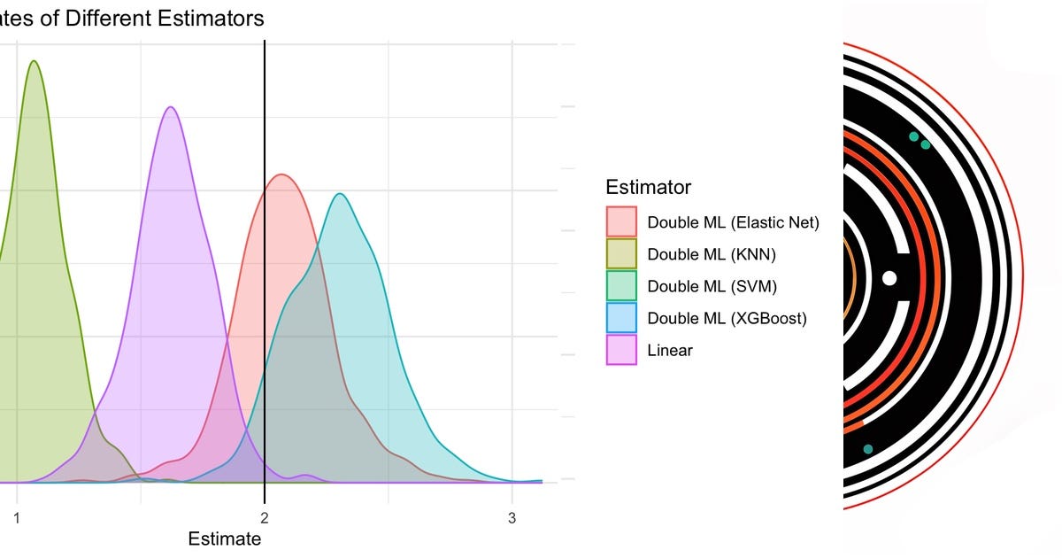 List: Causal inference | Curated by Gianfrancesco Angelini | Medium