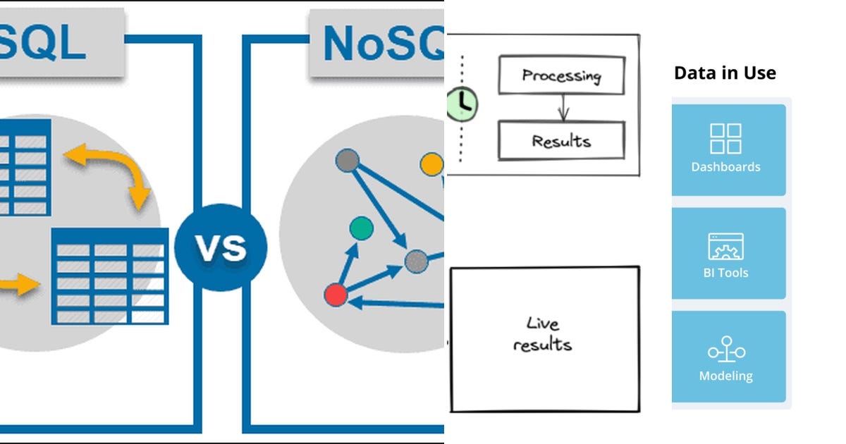 List: Data Engineering | Curated by with curiosity | Medium