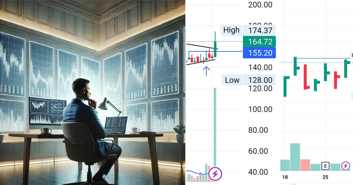 List: The Art of Swing Trading | Curated by Yugal Joshi | Medium