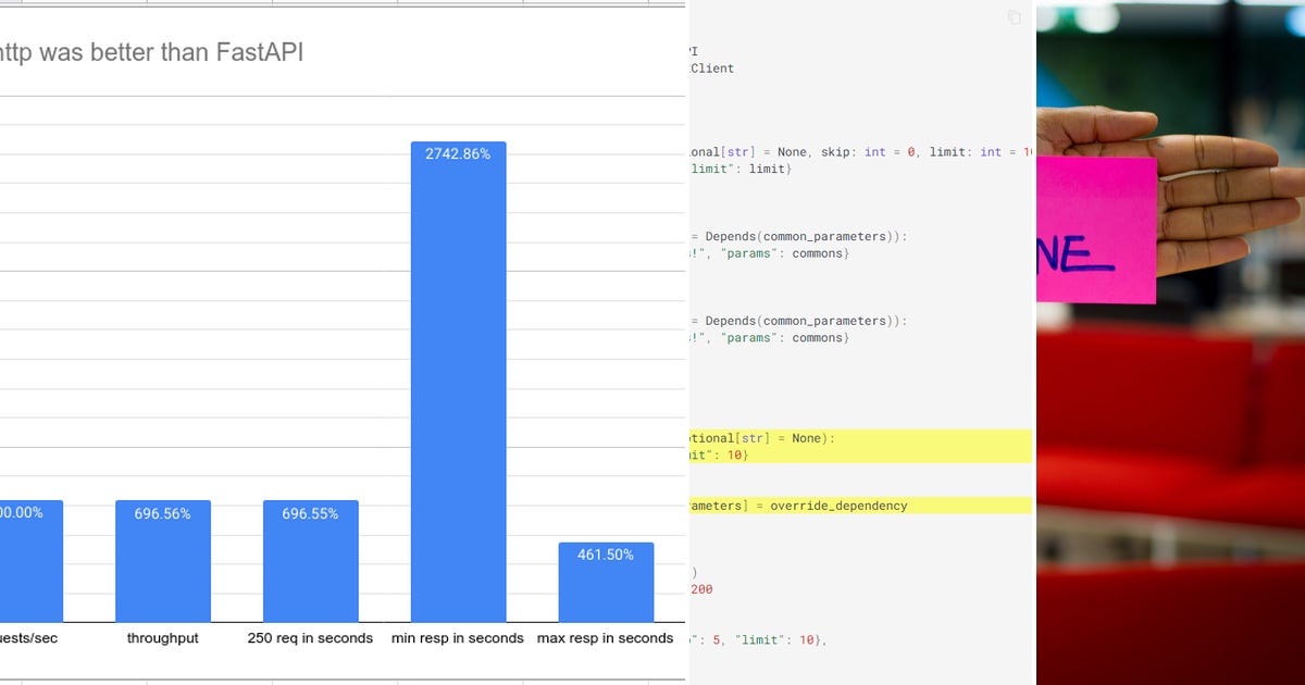 List: Fast api | Curated by Sebastián Cepeda | Medium