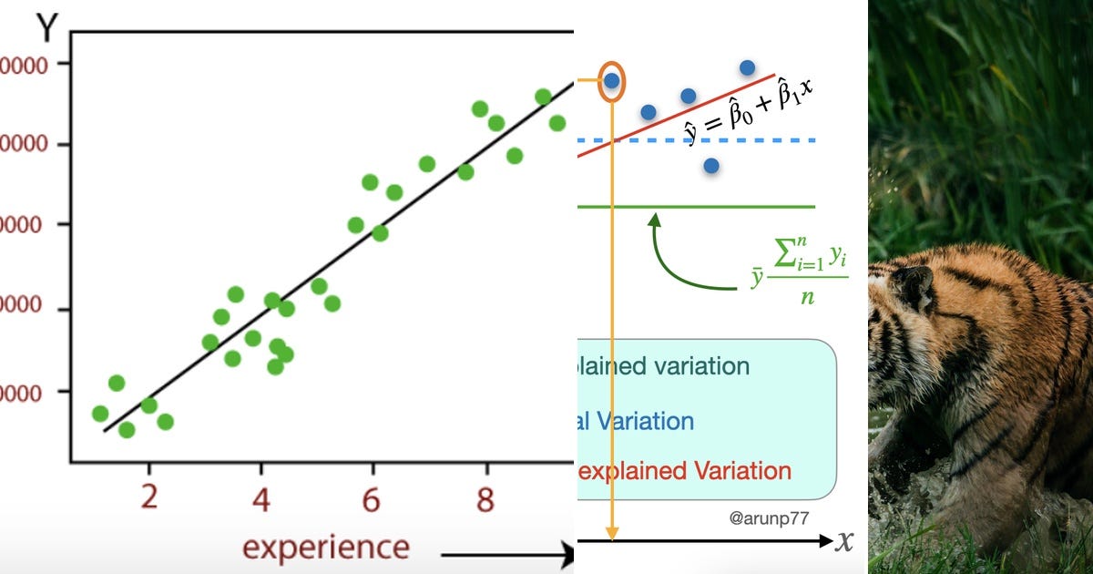 List Regression Metrics Curated By Hiroshi Thurber Medium
