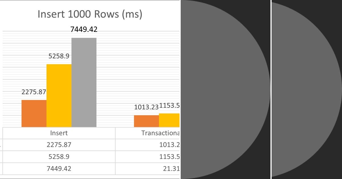 List: Database | Curated by Sudjai Jannual | Medium