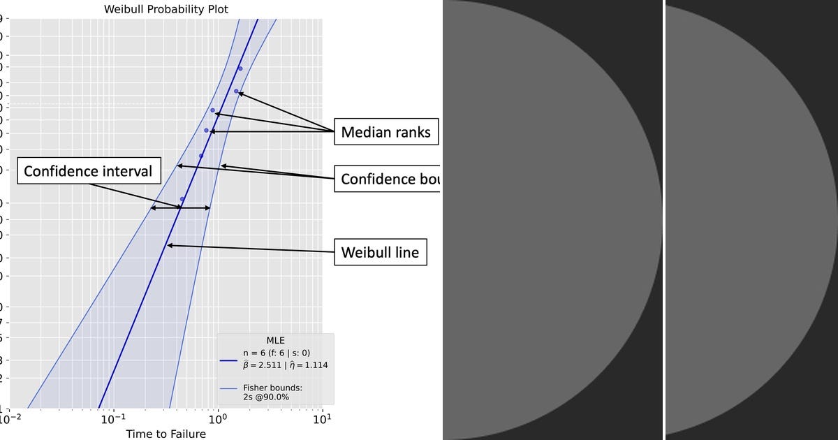 List: Statistics | Curated by Matthew Croker | Medium