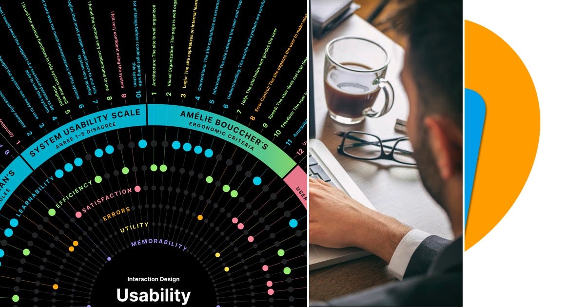 List: UX measurement and analysis | Curated by Emma Chambers | Medium