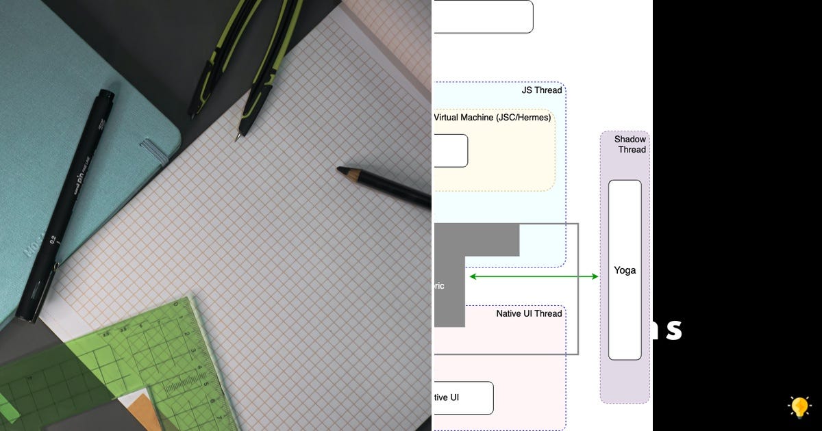 List: React native | Curated by Shaikhaidar | Medium