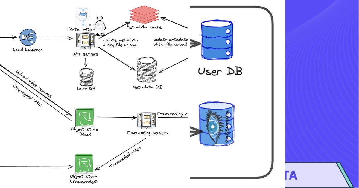List: Reading list | Curated by Chandra | Medium