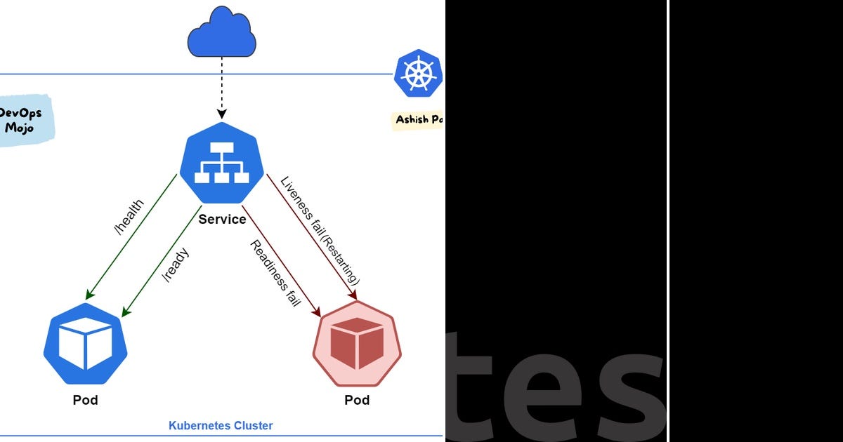 List: PROBES | Curated by bruno brunt | Medium