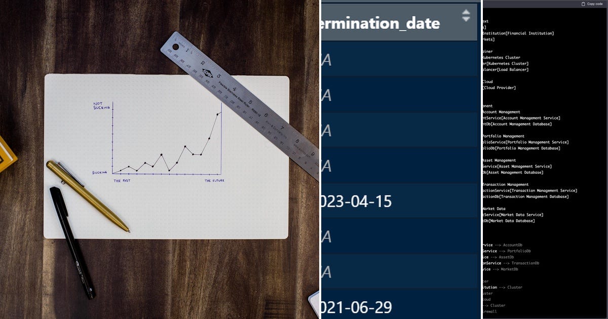 List: Visualization | Curated by Doug Cullison | Medium