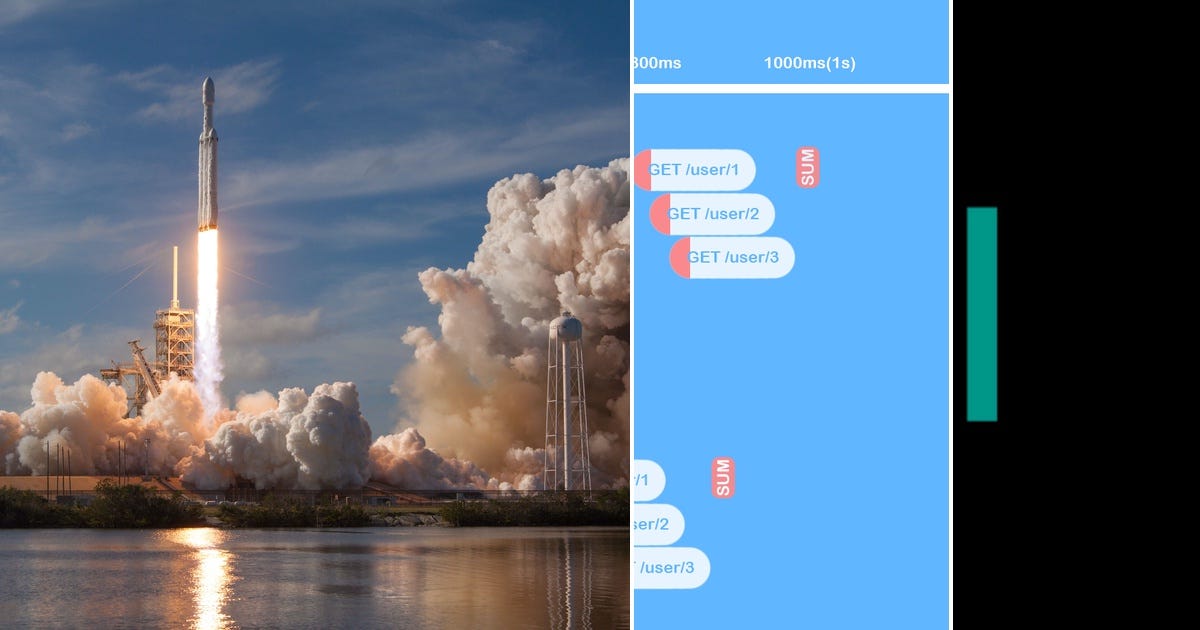 List: FastAPI | Curated by Swastik | Medium