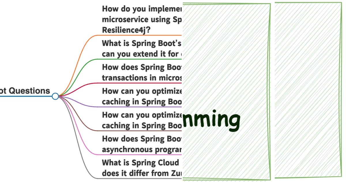 List: Spring related | Curated by John O'Flaherty | Medium