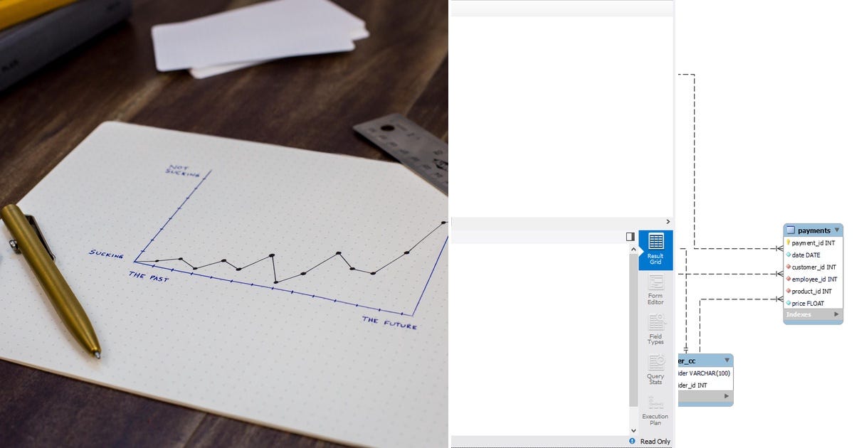 List: data-engineering-project-retail-store | Curated by Péter Hrubos | Medium