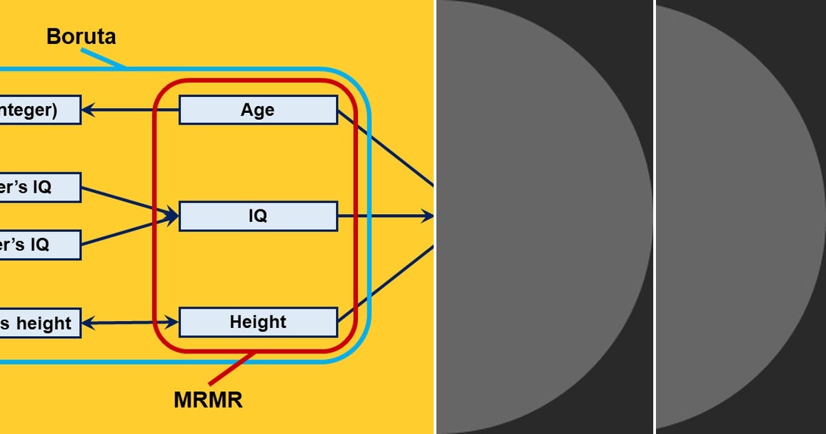 List: Feature Engineering | Curated by Siddharth Dixit | Medium