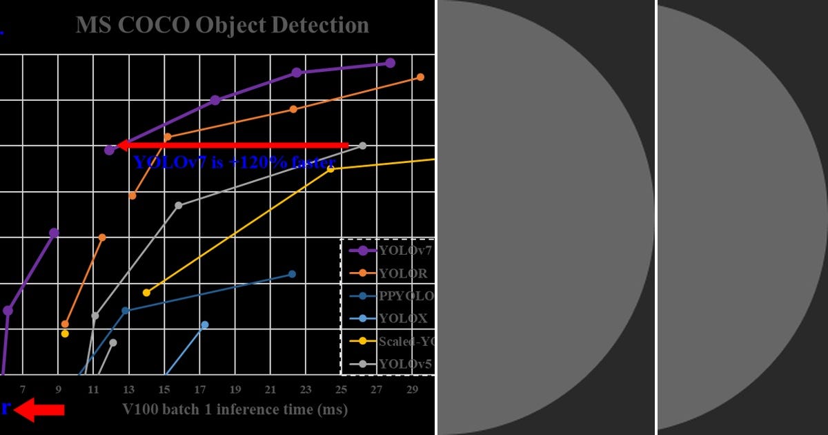 List: Objects Detection | Curated by Oleksiy Korobko | Medium