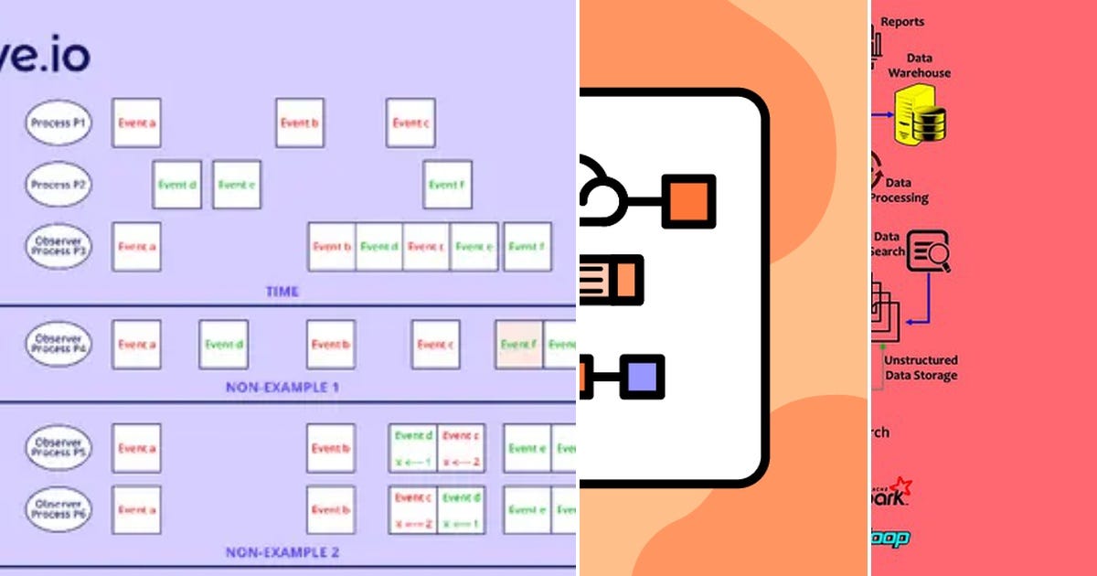List: System Design | Curated by VARUN VIJAYAKUMAR | Medium