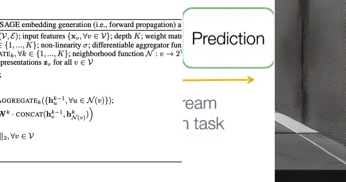 List: Graph | Curated by Ehsan Aghaei, PhD | Medium