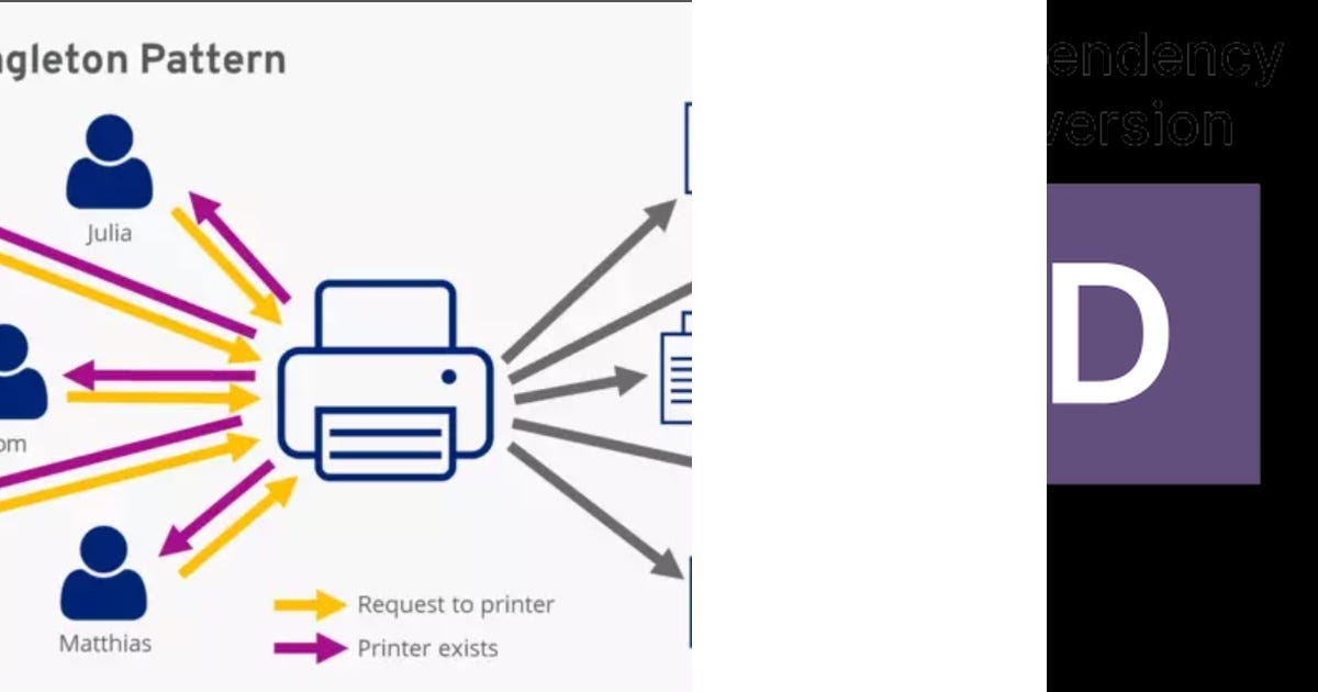 List: Patterns | Curated by Pashikantirockesh | Medium