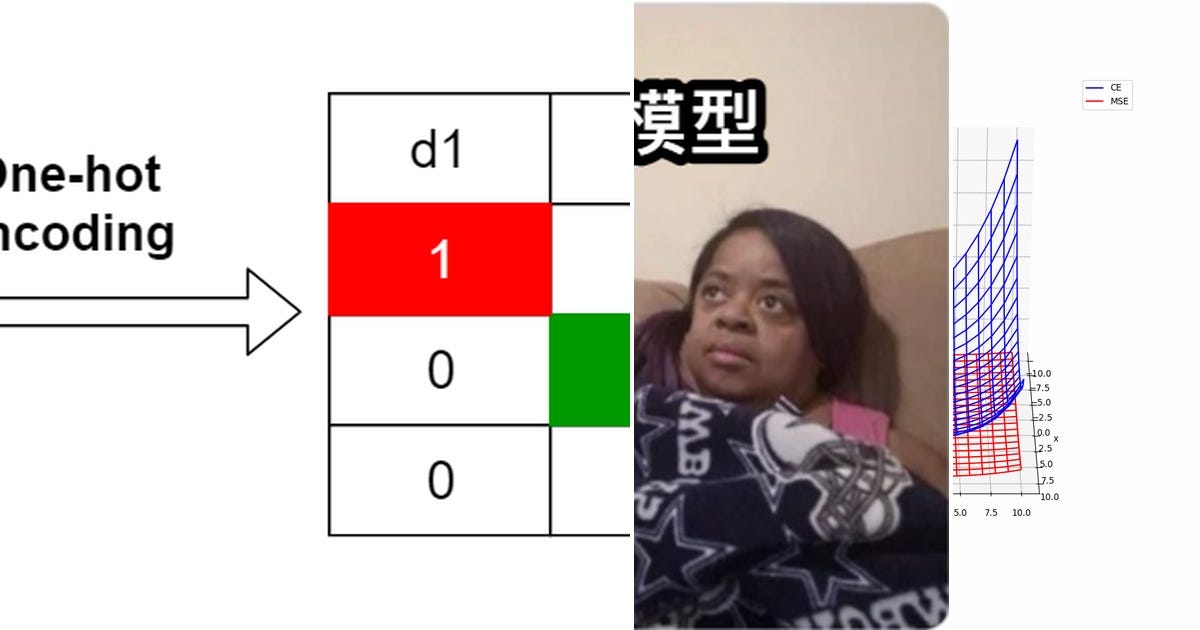 List: Data science | Curated by James Tsai | Medium
