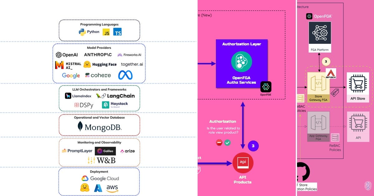 List: Architecture | Curated by Tze Eng Chiew | Medium