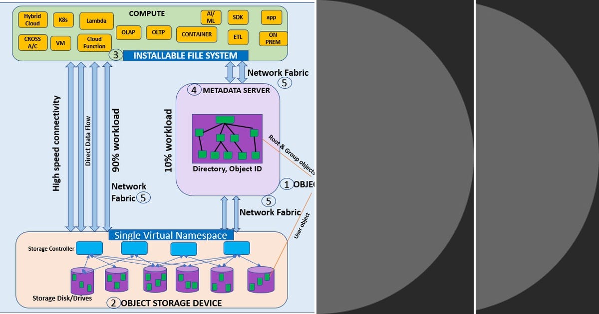 List: System prog | Curated by Xavier Pilyai | Medium