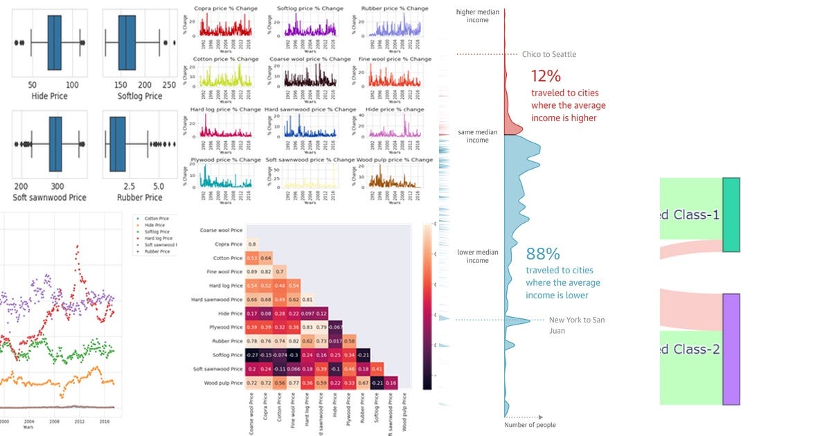 List: Data Visualization | Curated by SERKAN CAN | Medium