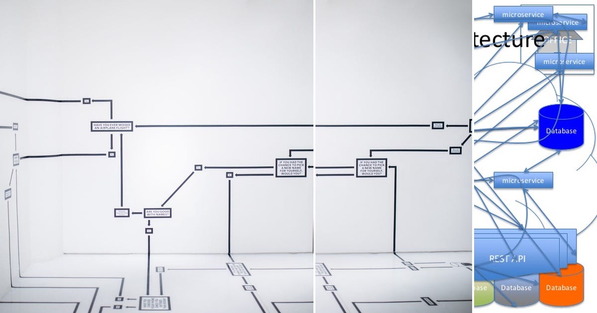 List: Software Diagrams | Curated by Armando Fagundes | Medium