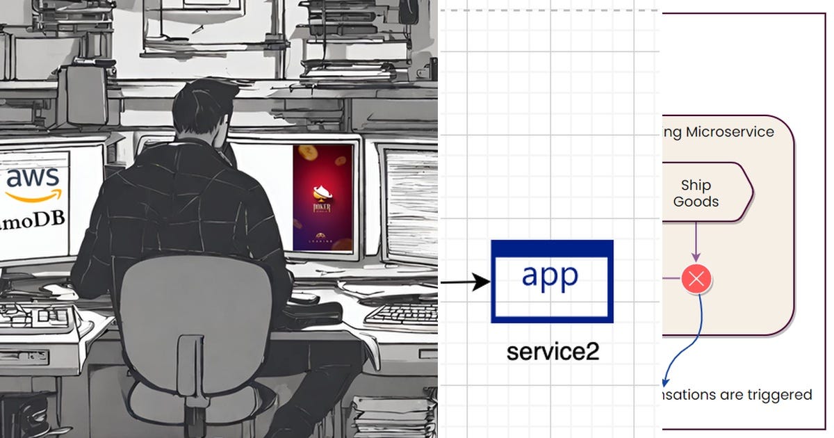List: db concepts | Curated by Mani Dheep | Medium