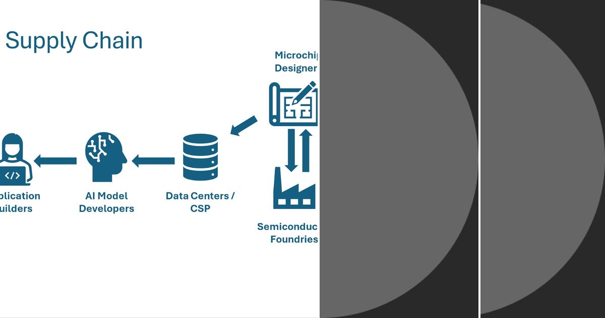 List: Future article ideas | Curated by Evgeny Rudakov | Medium