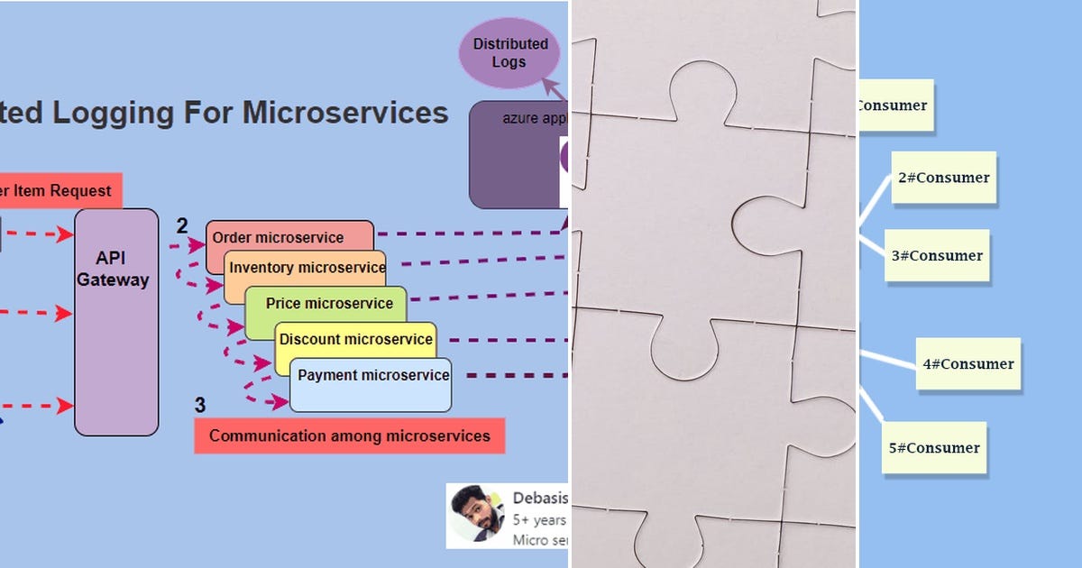 List: Microservices | Curated by Rizky Ardi Maulana | Medium