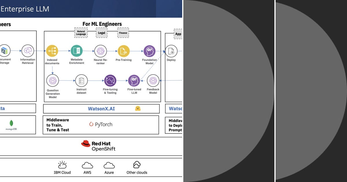 List: LLM | Curated by Inboxrafaelfeo | Medium