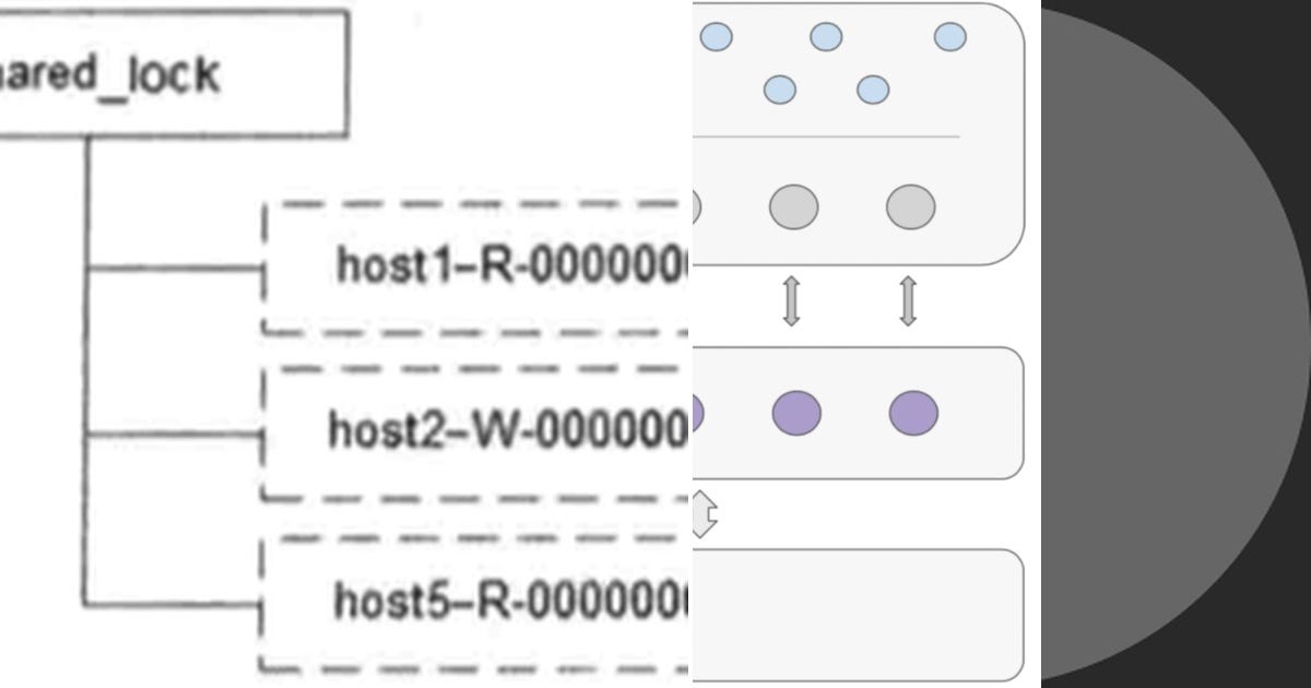 List: Java | Curated by Jyothi Sumer Goud Maduru | Medium