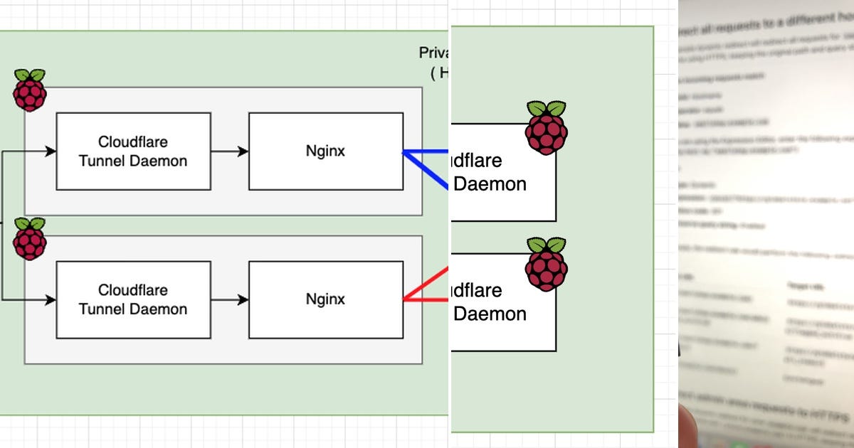 List: Cloudflare | Curated by Life-is-short--so--enjoy-it | Medium
